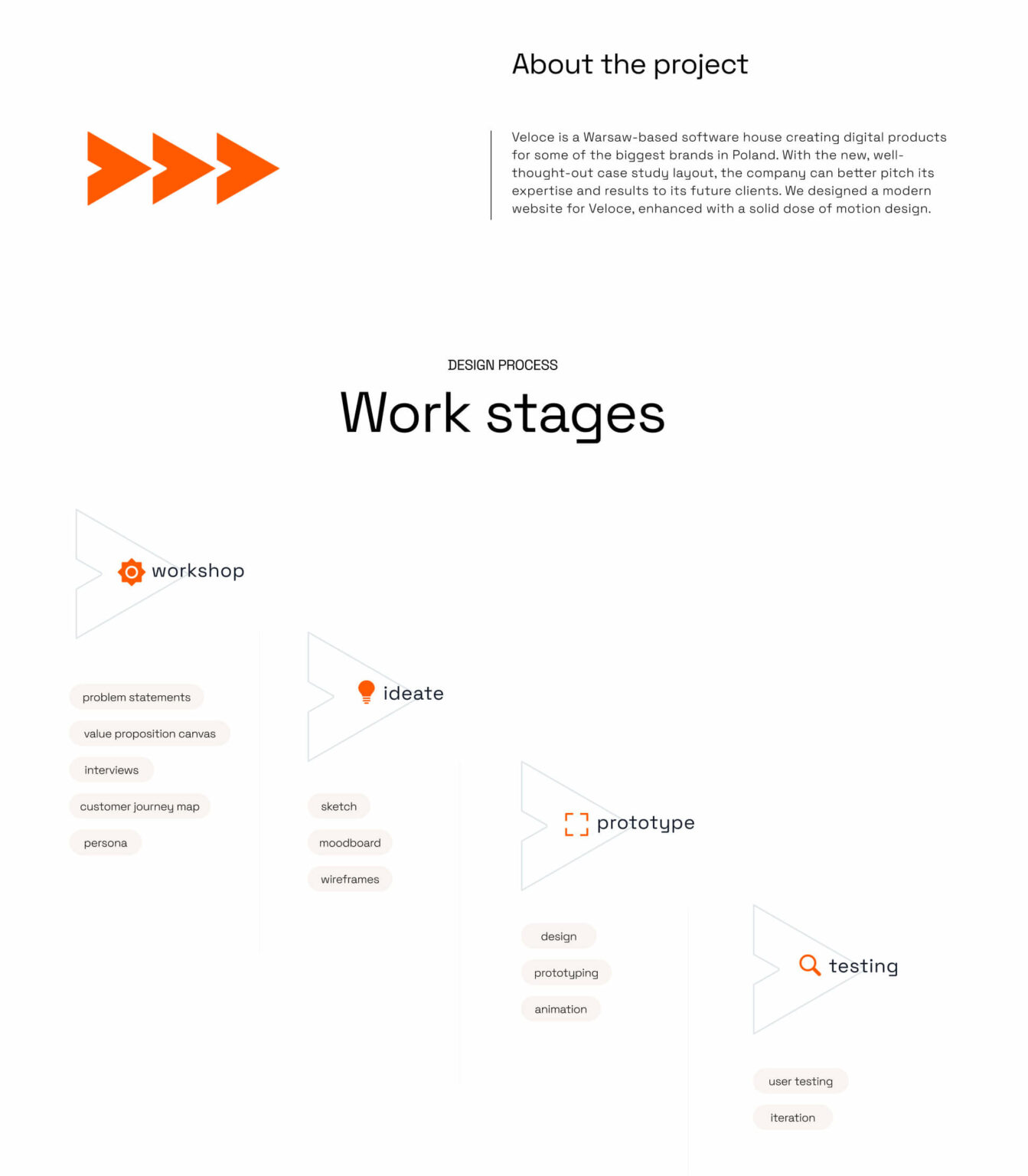 Veloce — Case study case study - 25wat